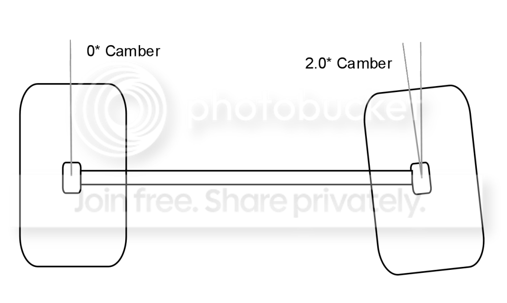 how much is .1 degree of camber | AnandTech Forums: Technology ...