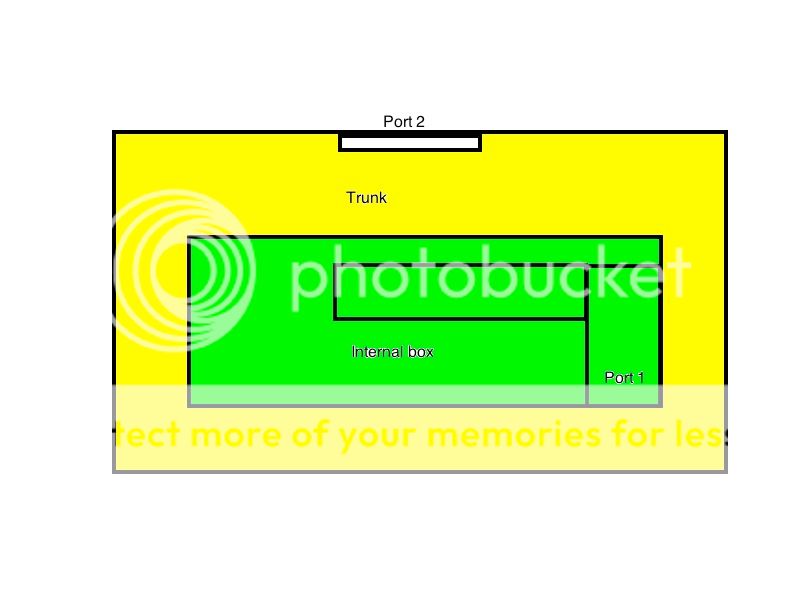 6th order bandpass tuning - Subwoofers / Enclosures - Steve Meade Designs